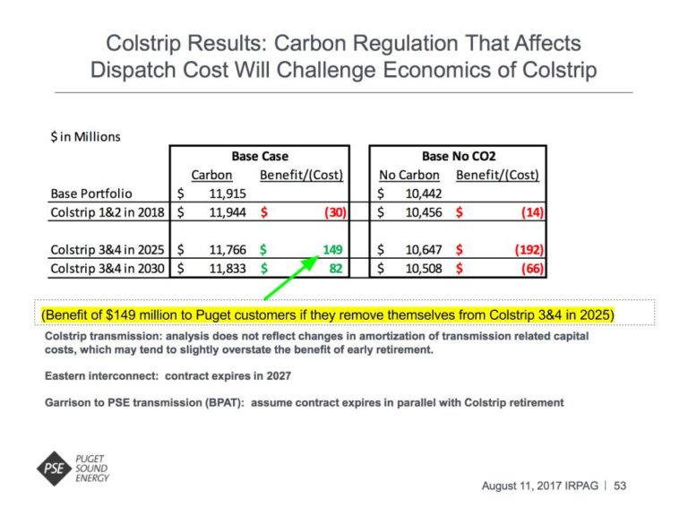 The Beginning of the End for the Colstrip Plant - Montana Environmental ...