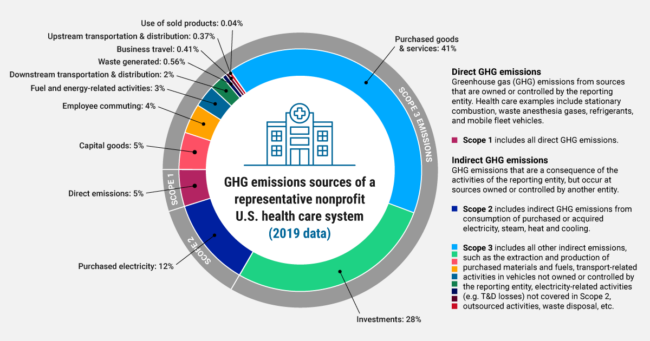Healthcare and Climate Change - Montana Environmental Information ...