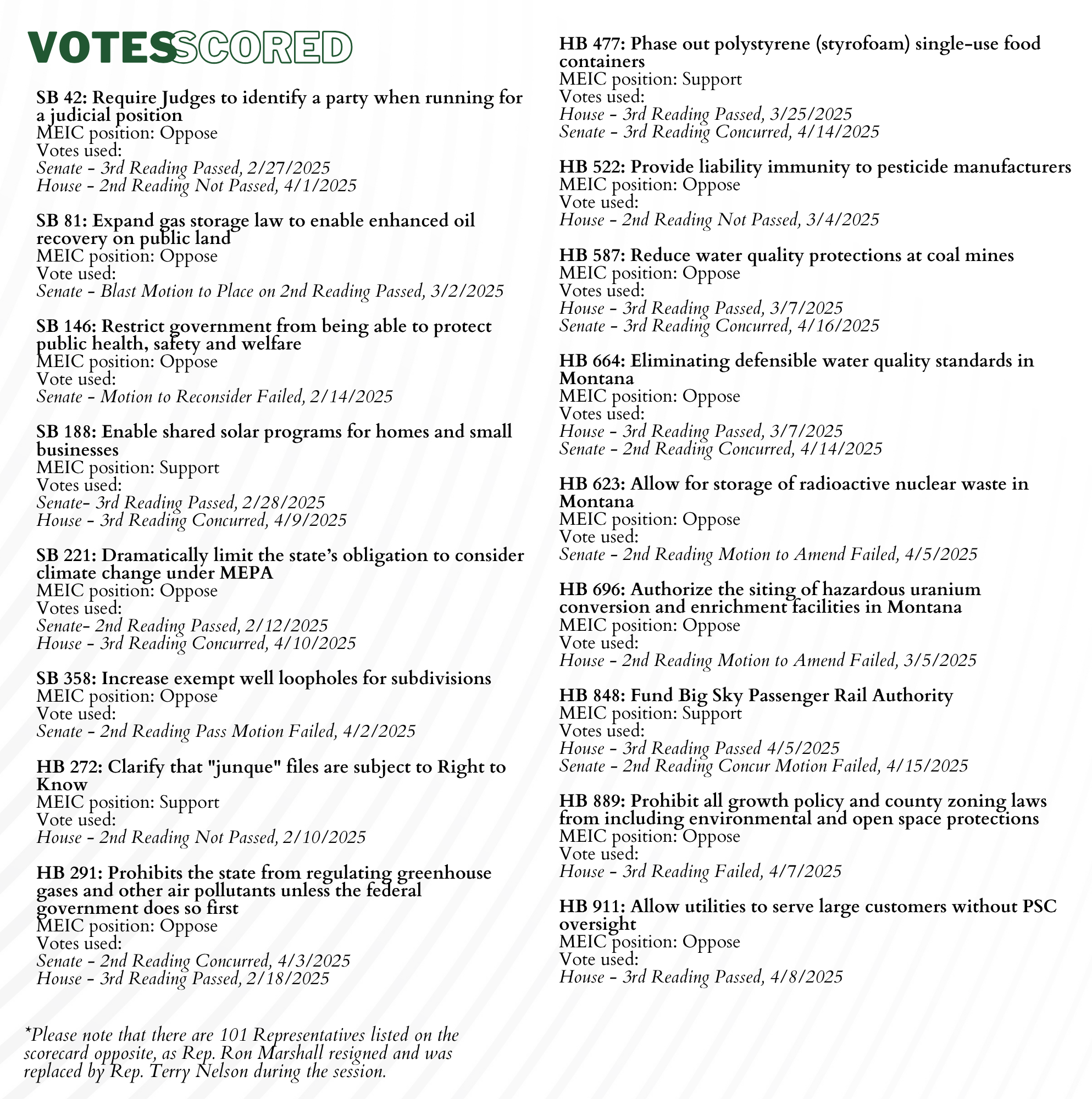 2025 MEIC Legislator Scorecard - Montana Environmental Information ...